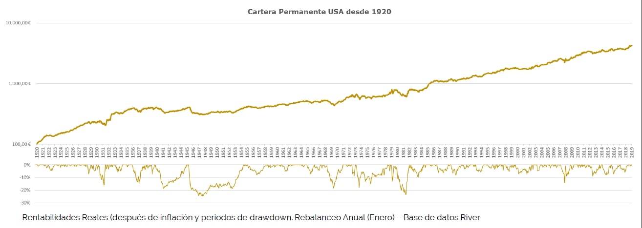 ¿Un curso para montarte tu Cartera Permanente? [Análisis y Opiniones ...