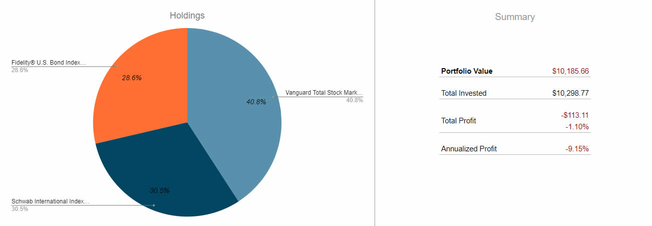 ETF, Mutual & Index fund portfolio tracker spreadsheet - Investing